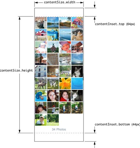 Configuring The Scroll View Content Size Content Inset And Scroll