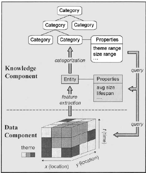 Extraction Of Semantic Knowledge From A Data Cube 27 Download Scientific Diagram