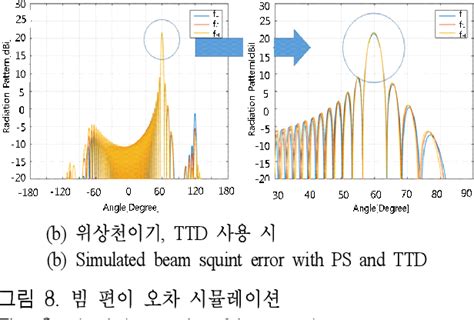figure 8 from design of tile type rx phased array antenna for ku band
