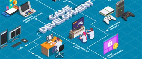 Game Development Basics Essential Concepts And Tools For Beginners