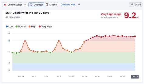 The Google Search Algorithm Is Quaking Is The Anticipated Summer Update Almost Here Gold