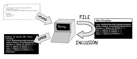 Xml External Entities