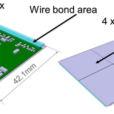 A Overview Of A Quad Module And Its Components B Cross Section Of Download Scientific