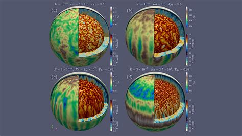 Rotating Convection With A Melting Boundary An Application To The Icy Moons Astrobiology