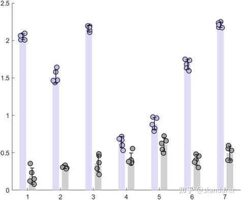 Matlab 绘图复刻 十一 截断的含散点及误差棒的分组柱状图 知乎
