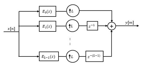 fir interpolation perform polyphase fir interpolation simulink mathworks 中国
