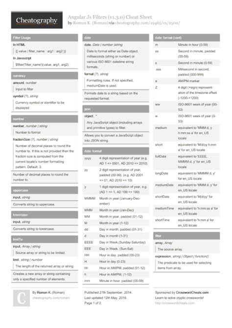 Angular Js Filters V130 Cheat Sheet By Roman Download Free From Cheatography