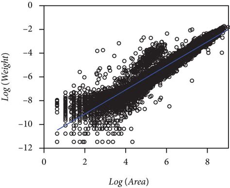 Dispersions About The Fitted Systematic Part Residuals And Q Q