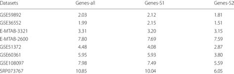 Dbi Values Of Datasets Before And After Feature Selection Download
