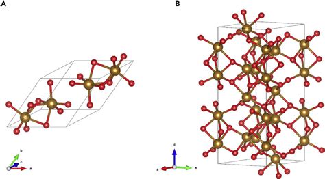 Models For The Crystal Cell Structure Of The A Fe 2 O 3 A