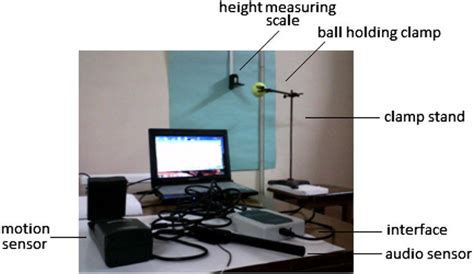 Motion Sensor Audio Sensor And Interface Download Scientific Diagram