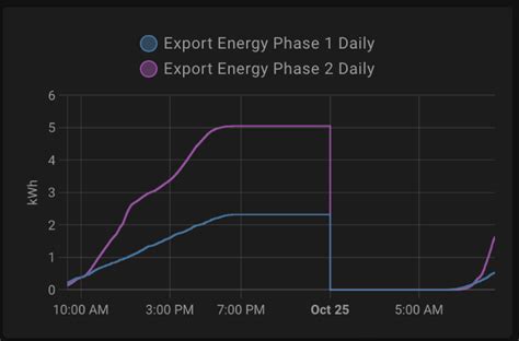 Some Energy Sensor Help Please Energy Home Assistant Community