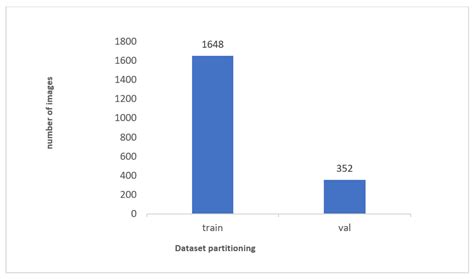 Dm Yolov8 Improved Cucumber Disease And Insect Detection Model Based On Yolov8[v1]