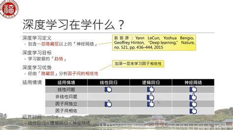 线性回归 逻辑回归 神经网络之间的关系神经网络与线性回归逻辑回归的关系 Csdn博客