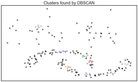 Clustering Présentation De Hdbscan Vulgairedev