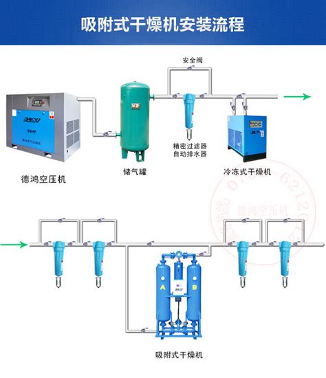 广东微热再生吸附式干燥机厂家压缩空气干燥设备高效除水分杂质 阿里巴巴