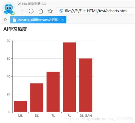 Html调用echarts：html调用echartsjs进行图表绘制纯html和js实现eachrts Csdn博客