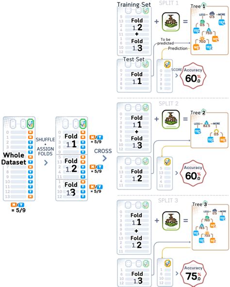 Model Validation Techniques Explained A Visual Guide With Code Examples Towards Data Science
