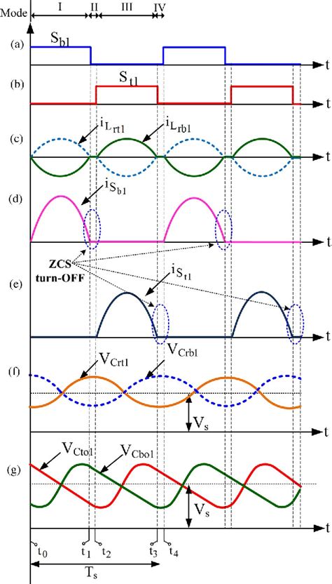 Figure 6 From Multilevel Modular Dcdc Power Converter For High Voltage Dc Connected Offshore