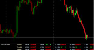 Stop Loss SL And Take Profit TP Indicator For MT MT