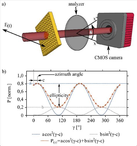 A Schematic Drawing Of The Setup For The Space Variant Measurement