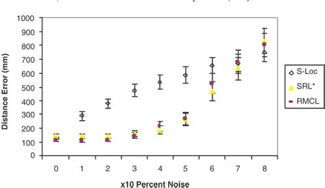 Figure 5 From The Reverse Monte Carlo Localization Algorithm Semantic