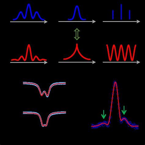 Observation Of Mollow Triplet With Quantum Temporal Correlations A Download Scientific
