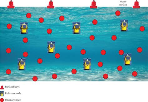 A Rough Sketch Of The Underwater Node Deployment Download Scientific