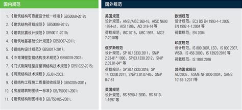Staad Pro三维结构分析和设计 钢结构计算分析软件