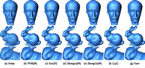 Figure 10 From Variational Mesh Denoising Using Total Variation And Piecewise Constant Function