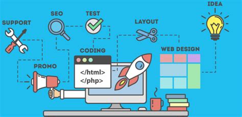 Build A Fully Functional Full Stack Web Application For You By Shakovelamudi Fiverr