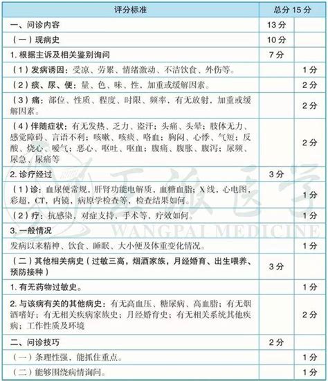 病史采集模板 随意云