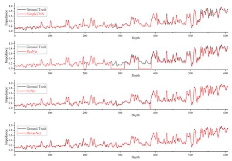 Siamese Derived Attention Dense Network For Seismic Impedance Inversion