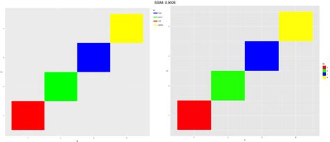 Scale Identity