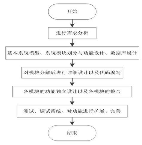 计算机毕业设计java车辆充电桩管理系统 基于 Java 的电动汽车充电桩智能管控平台设计与实践 Java 技术支持下的一站式车辆充电桩运营管理系统构建方案 Csdn博客