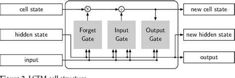 Figure 3 From Performance Evaluation Of Federated Learning For Residential Energy Forecasting