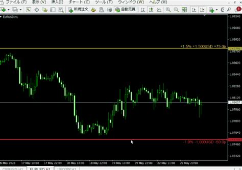 Breakeven And Risk Percentage Line Mt4 Buy Trading Utility For Metatrader 4