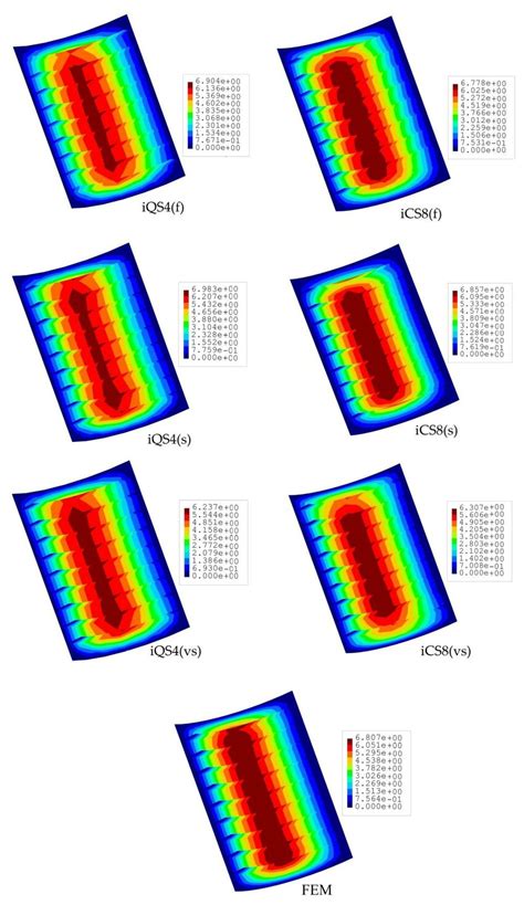 Contours Of Total Displacement [mm] For Stiffened Curve Plate Download Scientific Diagram