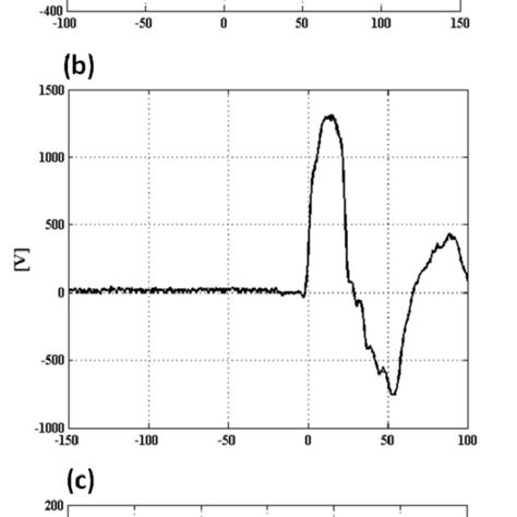 High Voltage Nanosecond Electric Pulses With Variable Duration Download Scientific Diagram