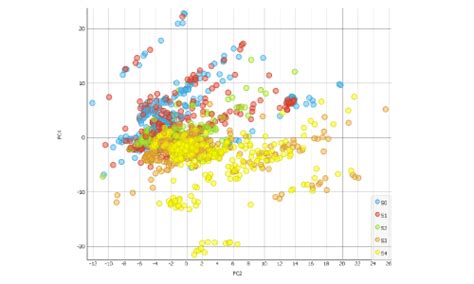 Scorange Workflows Single Cell Analysis