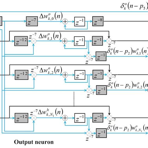 Mlp Architecture Based On Conventional Backpropagation Algorithm This