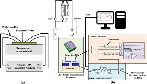 Figure 3 From A Low Power Mems Ide Capacitor With Integrated Microhotplate Application As