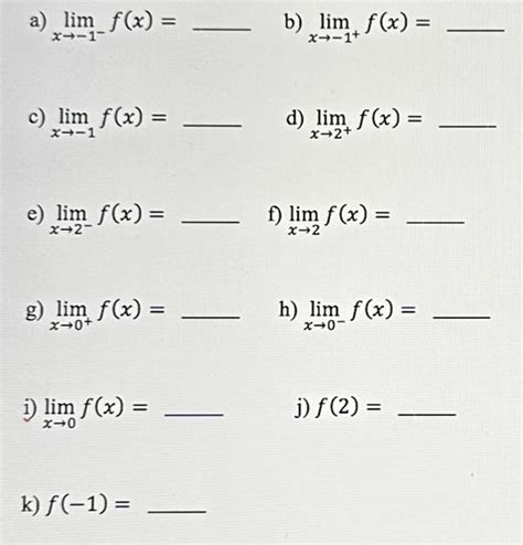 Solved Use The Graph Of F X To Find The Following Limits Chegg
