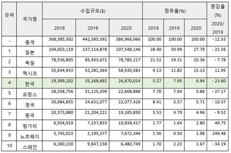 미국 탄소섬유 시장동향 네이버 블로그