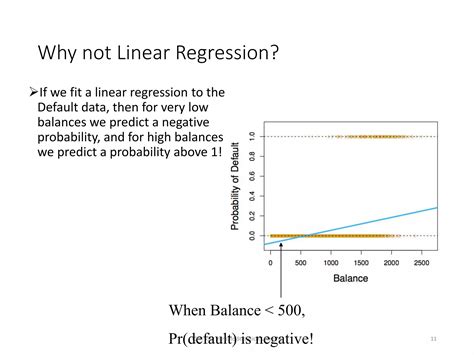 Classificationmethods Logistic Regression Machine Learning Pptx