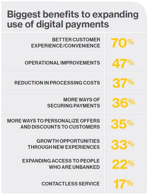 The Importance Of Cybersecurity Amid Shifting Fraud Threat