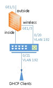 Cisco ASA As DHCP Server For Guest Network ITAdminGuide Com