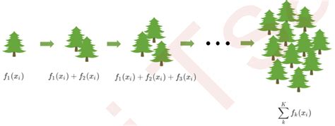 Sklearn学习笔记——xgboostpython Skleran Xgboost Csdn博客