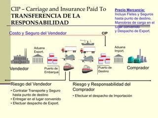 Incotermspptx Logistics Business