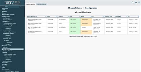 Azure Performance Monitoring